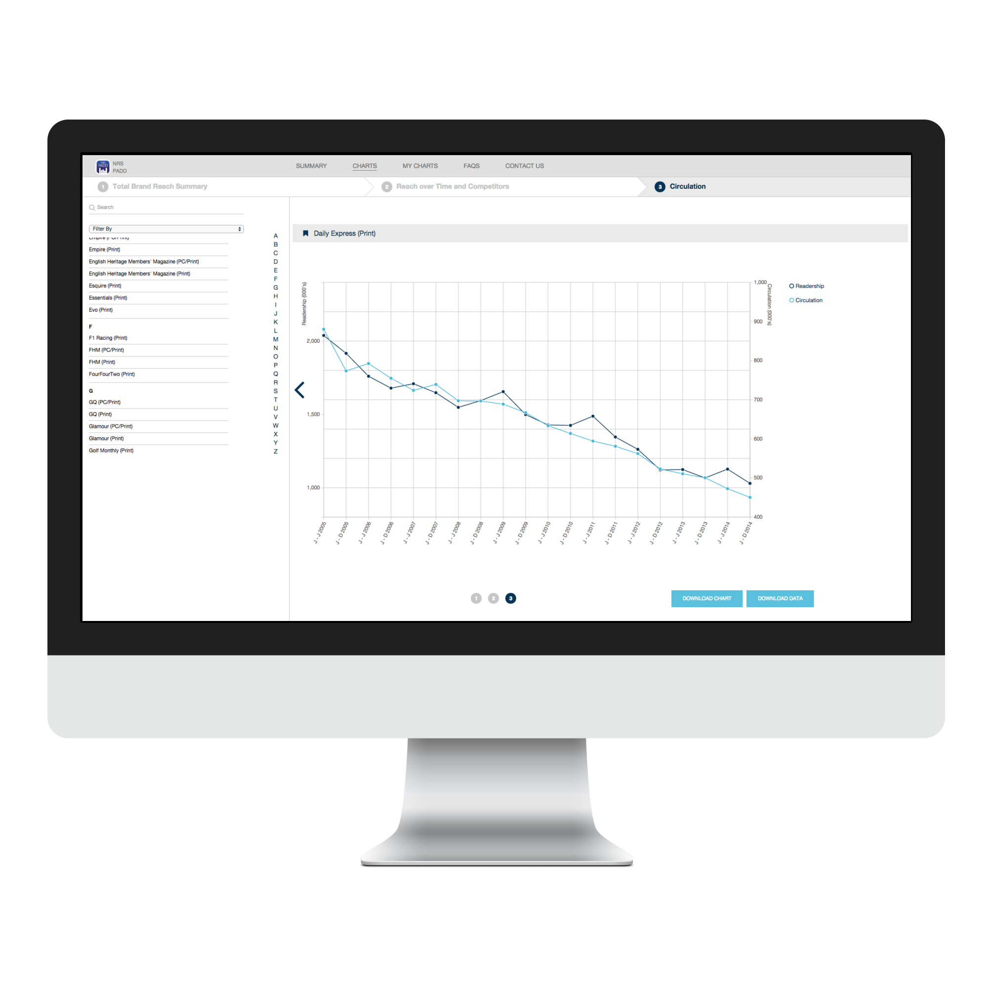 U.K. National Readership Survey Development | Razor Theory